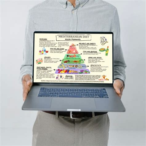 Mediterranean Diet Food Pyramid Guide Meal Plan Grocery List Pdf Etsy