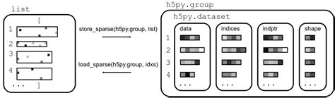 Transcript Transformer · Pypi