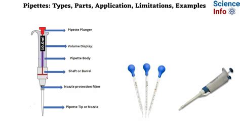 Pipettes Types Parts Application Limitations Examples