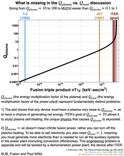Best R Fusion Images On Pholder Way Higher Resolution Of The Laser Ignited Fusion Research