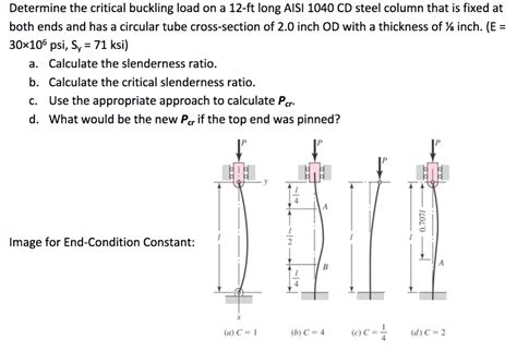 Steel Tube Buckling Calculator At Terrance Mitchell Blog