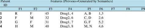 Data Format Description Download Table
