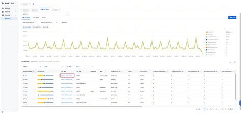 如何解决内存使用率过高的问题 云数据库 Mysql 版 火山引擎 如何解决内存使用率过高的问题 云数据库 Mysql 版 火山引擎