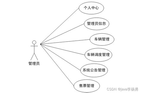 基于java汽车客运站管理系统设计实现源码lw部署文档讲解等客运专线信息管理系统java Csdn博客