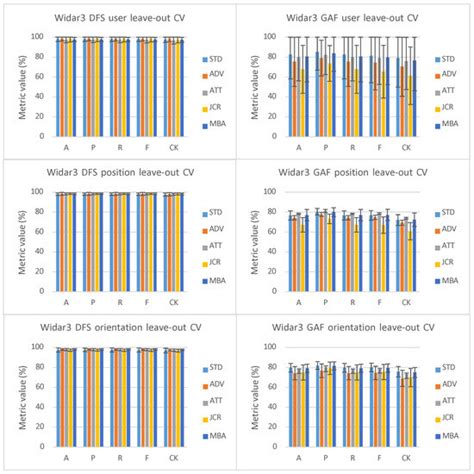 Sensors Free Full Text Mini Batch Alignment A Deep Learning Model