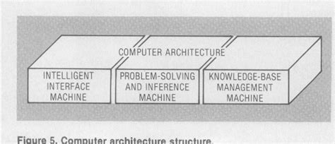 Fifth Generation Computer Semantic Scholar