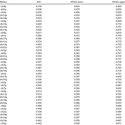 The Individual Efficacy For Ec Detection Depending On Cnvs In Each Download Scientific Diagram