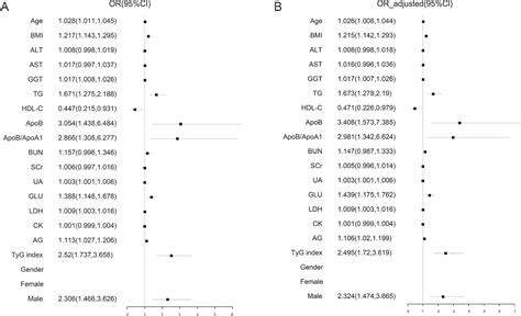 Figure 2 From A Machine Learning Prediction Model Of Adult Obstructive Sleep Apnea Based On