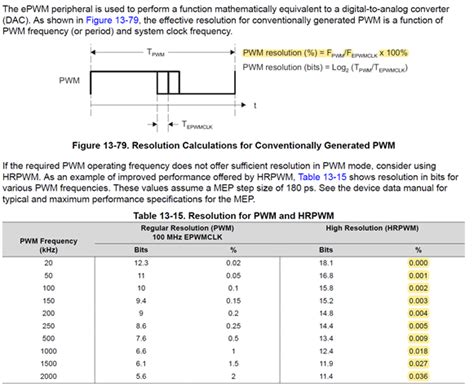 Tms320f2800137 Hrpwm Worse Case Resolution Calculation C2000 Microcontrollers Forum C2000™︎