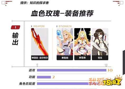崩坏3血色玫瑰装备怎么选择？祈愿之地血色玫瑰装备解析 多图