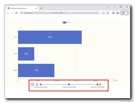【python】pyecharts 模块 ⑦ 绘制时间线柱状图 时间线 Timeline 简介 时间线 Timeline 柱状图开发要点 播放设置 主题设置 代码示例