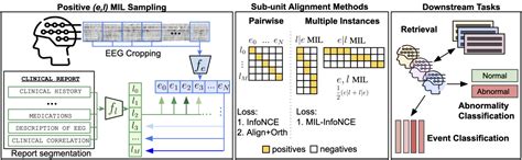 논문 리뷰 Eeg Language Modeling For Pathology Detection