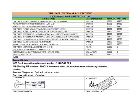 Fees Structure The Nyeri National Polytechnic