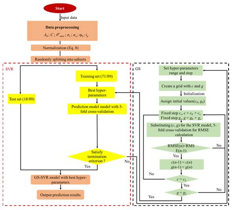 Hybrid Machine Learning Based Prediction Model For The Peak Dilation Angle Of Rock Discontinuities