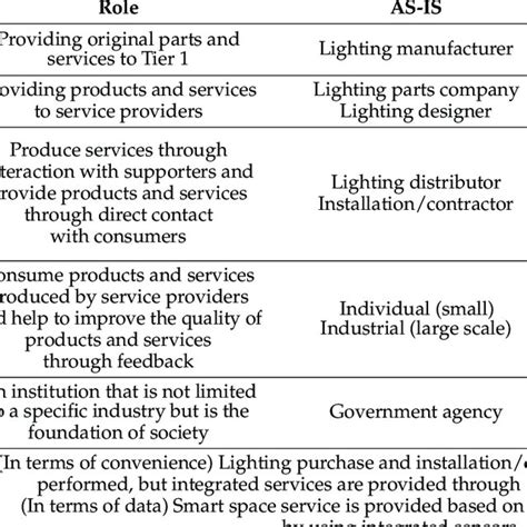 Hcl As Is Ecosystem Download Scientific Diagram
