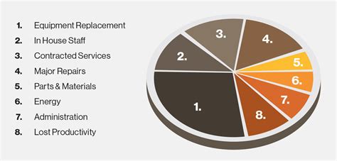 What Is Operating Cost With Example At Jane Whitsett Blog