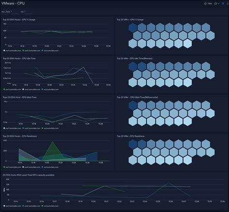what is a logical processor vmware at ethel montoya blog