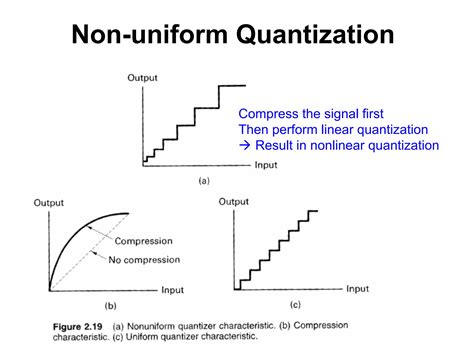 Quantization Classppt Signal Amplitude Discrete Ppt