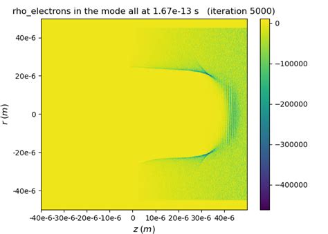 Weird Results When Running On Several GPUs Issue Fbpic Fbpic GitHub