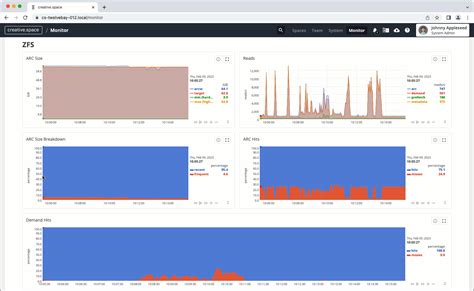 Zettabyte File System ZFS