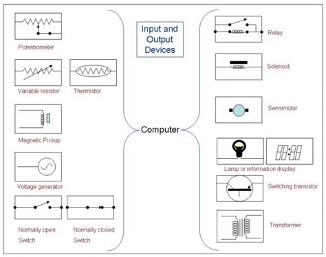 Computer Input And Output Devices