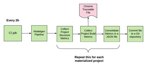 Measuring Kotlin Build Performance At Uber Uber Blog