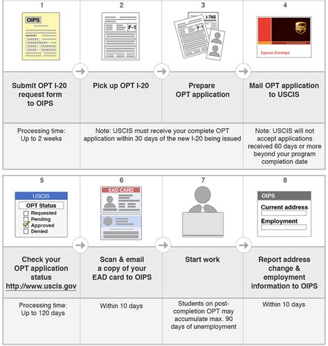 Optional Practical Training Opt Office Of International Programs