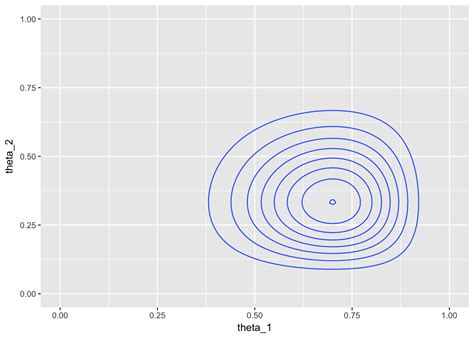 markov chain monte carlo methods jason bintz
