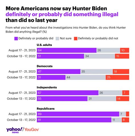 Hunter Biden Is Subject Of Criminal Probes Page 88 Xnxx Adult Forum