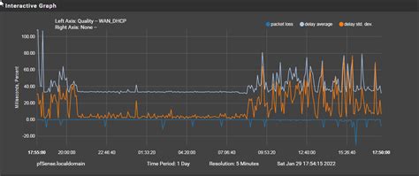 pfsense dropping connection every hour xx 50 netgate forum