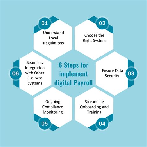 How Can Digital Payroll Systems Be Successfully Implemented In Mexico