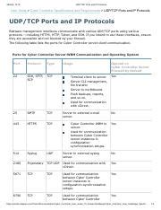 Cyber Controller UDP/TCP Ports and IP Protocols Guide | Course Hero