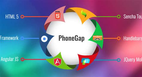 Phonegap Vs Cordova Vs Ionic Differences Between Mobile App Development