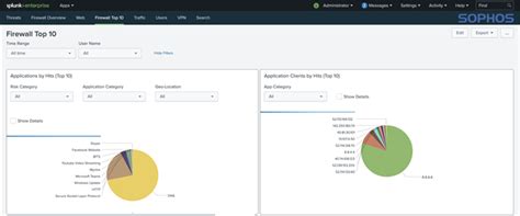 Splunk Apps For Sophos Integrations Sophos Integrations Sophos Community Connect Learn