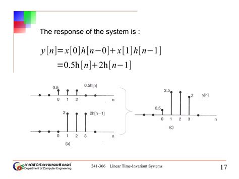 Chapter2 - Linear Time-Invariant System | PDF | Physics | Science