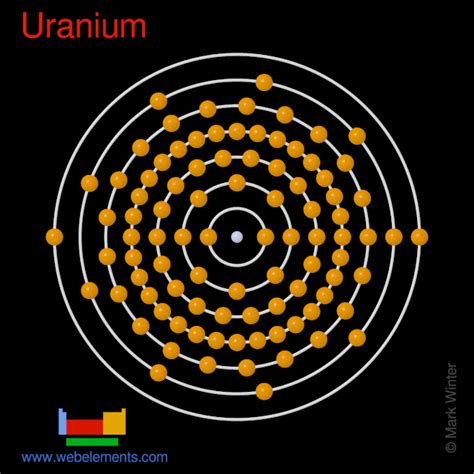 Webelements Periodic Table Uranium Properties Of Free Atoms