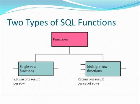 Using Single Row Functions To Customize Output Ppt Video Online Download