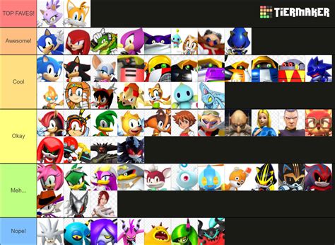 My Sonic Tier List Revised By Dracocharizard87 On Deviantart