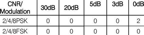 Misclassification Error Download Table
