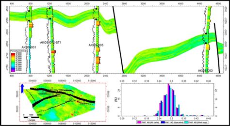 total porosity stochastic model with original total porosity log and