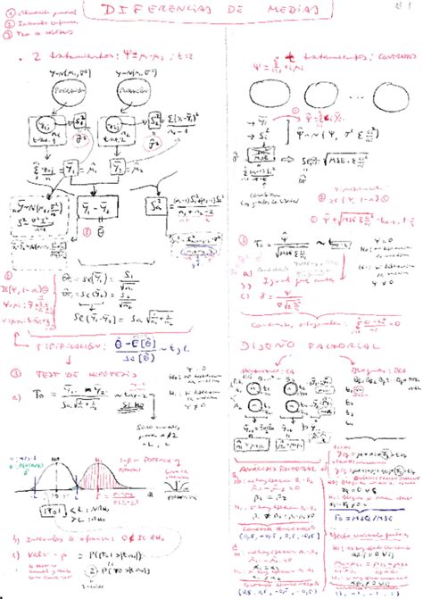 Apuntes De Diseño Y Análisis De Experimentos