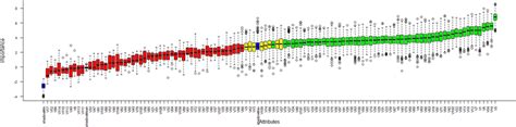 Feature Selection For Soc Prediction 58 Covariates Confirmed Important