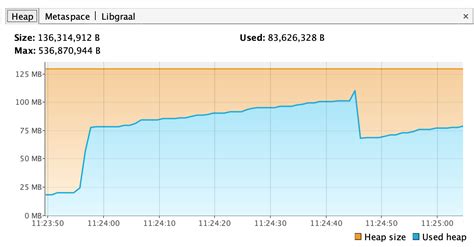 Heap Size Memory Usage And Resource Limits In Kubernetes For Jvm