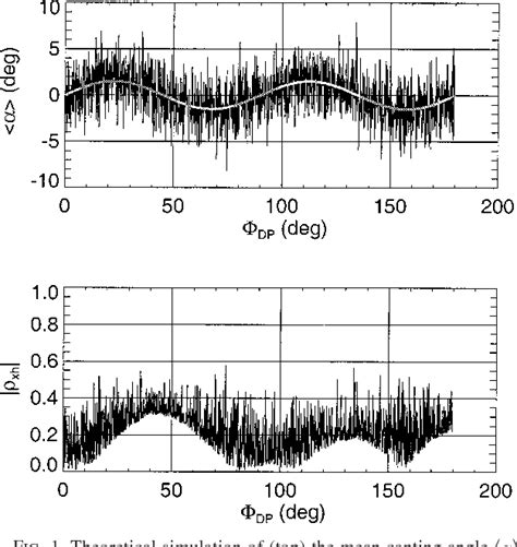 Figure 1 From Polarimetric Radar Observations And Interpretation Of Co Cross Polar Correlation