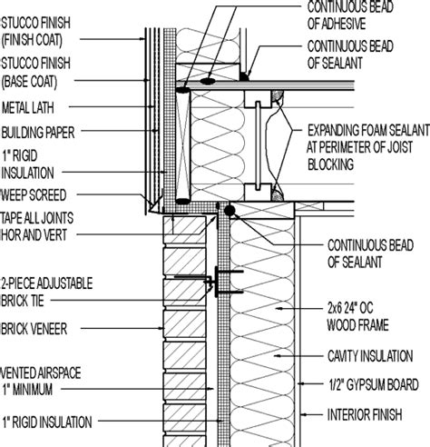Wall Section Stucco Exterior Above Brick Veneer 1 Rigid
