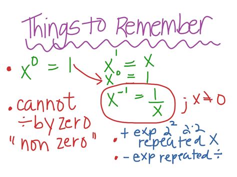 ShowMe Multiplying Negative Exponents