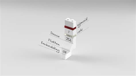 문장시계열수치입력 이진분류 모델 레시피