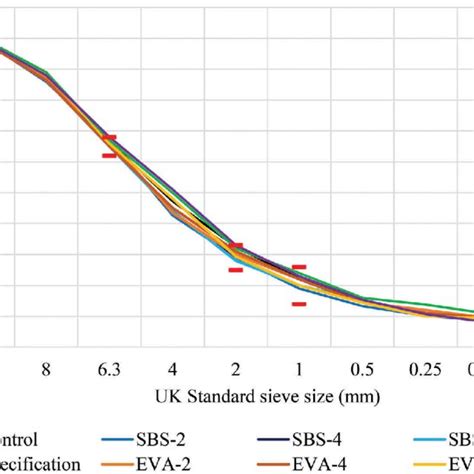 Asphalt Mixture Air Voids Contents After Marshall Compaction Download Scientific Diagram