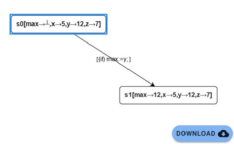 Example Of The Output Graph Download Scientific Diagram