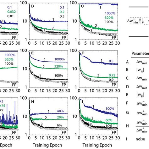 Architecture Supporting Machine Learning Over Big Data Including A Download Scientific Diagram